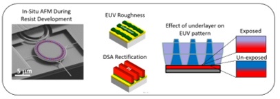 Advanced Metrology to Enable Next Generation EUV Photoresists | NIST
